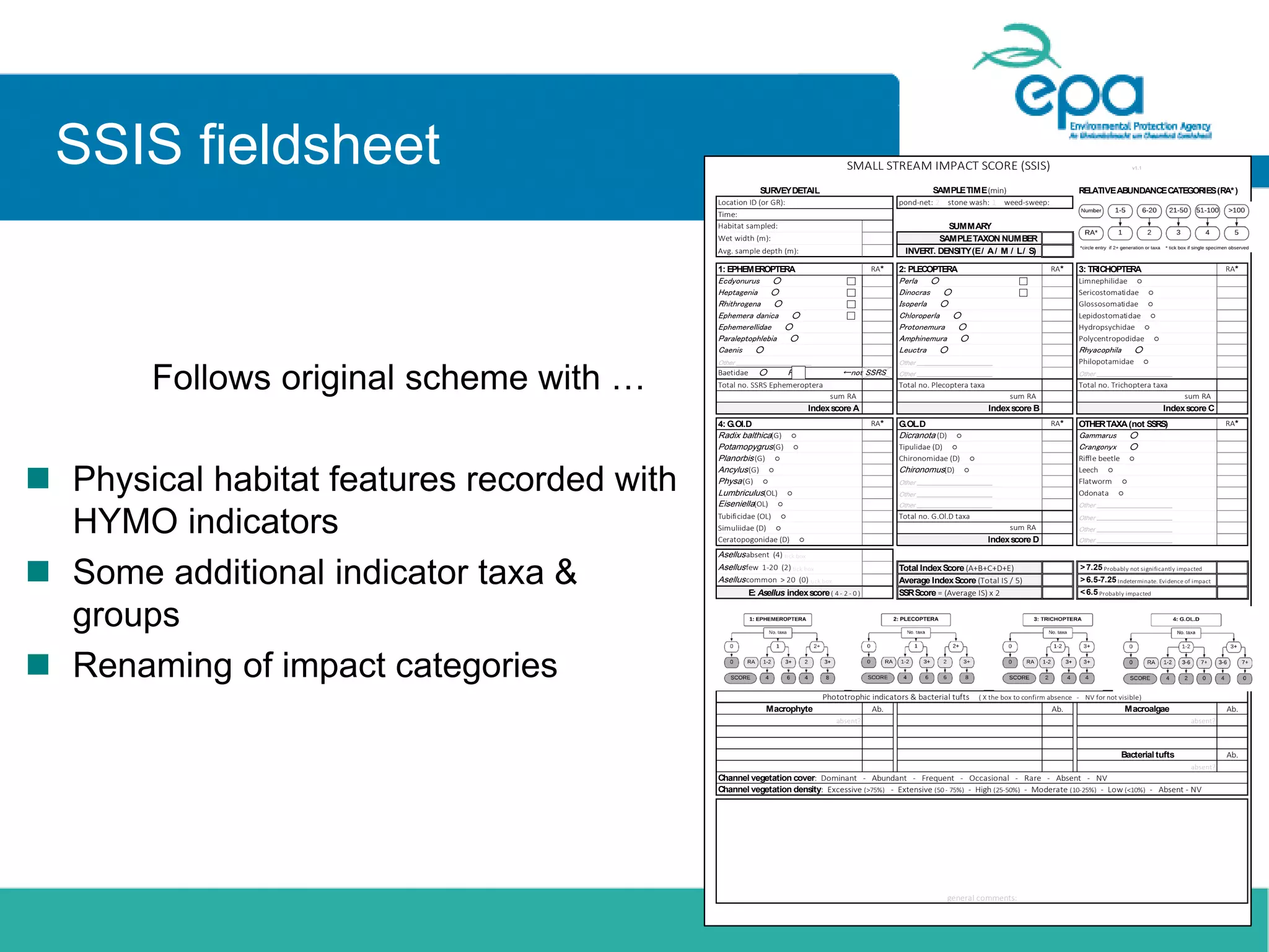 7. Rapid Assessment and Small Stream Impact Score - Bryan Kennedy, EPA ...