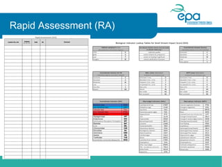 7. Rapid Assessment and Small Stream Impact Score - Bryan Kennedy, EPA ...