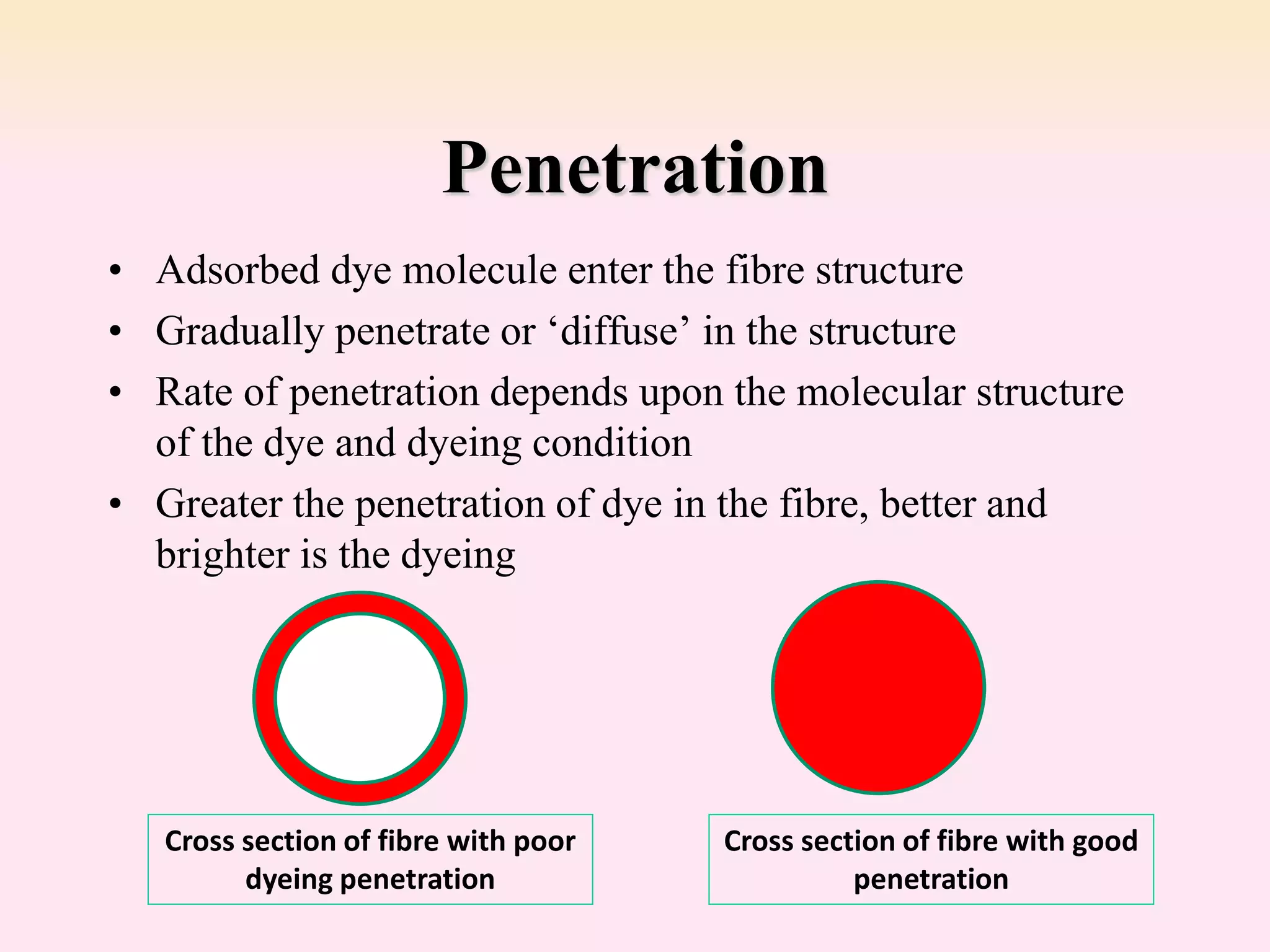 7. introduction to dyeing | PPTX