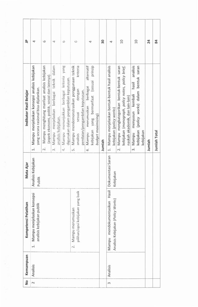perka lan 33 tahun 2015 tentang pedoman penyelenggaraan pelatihan jfak ...