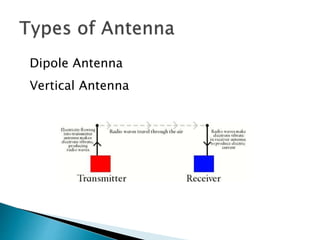 7.type of antenna, antenna parameters | PPTX