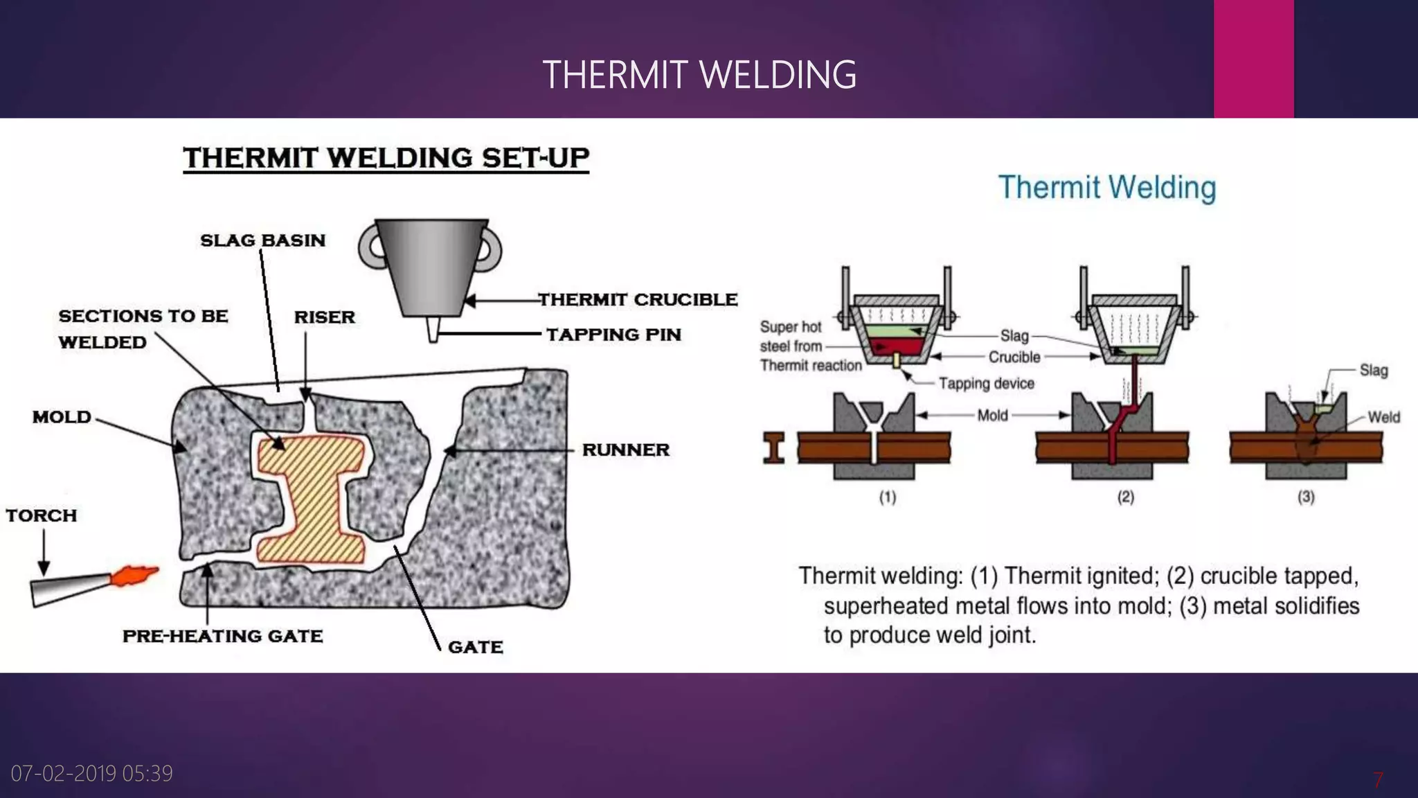 Electron beam and thermit welding | PPTX