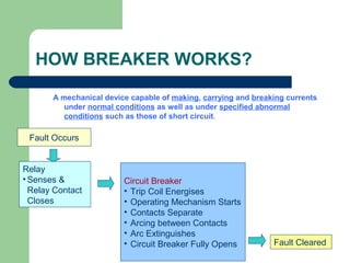 Breaker Operation & Maintenance | PPT