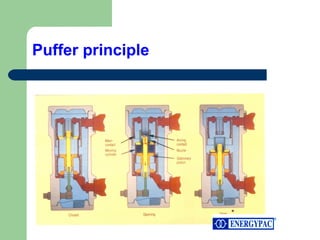 Breaker Operation & Maintenance | PPT