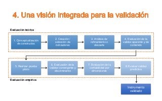 Validez y Confiabilidad de una Escala | PDF