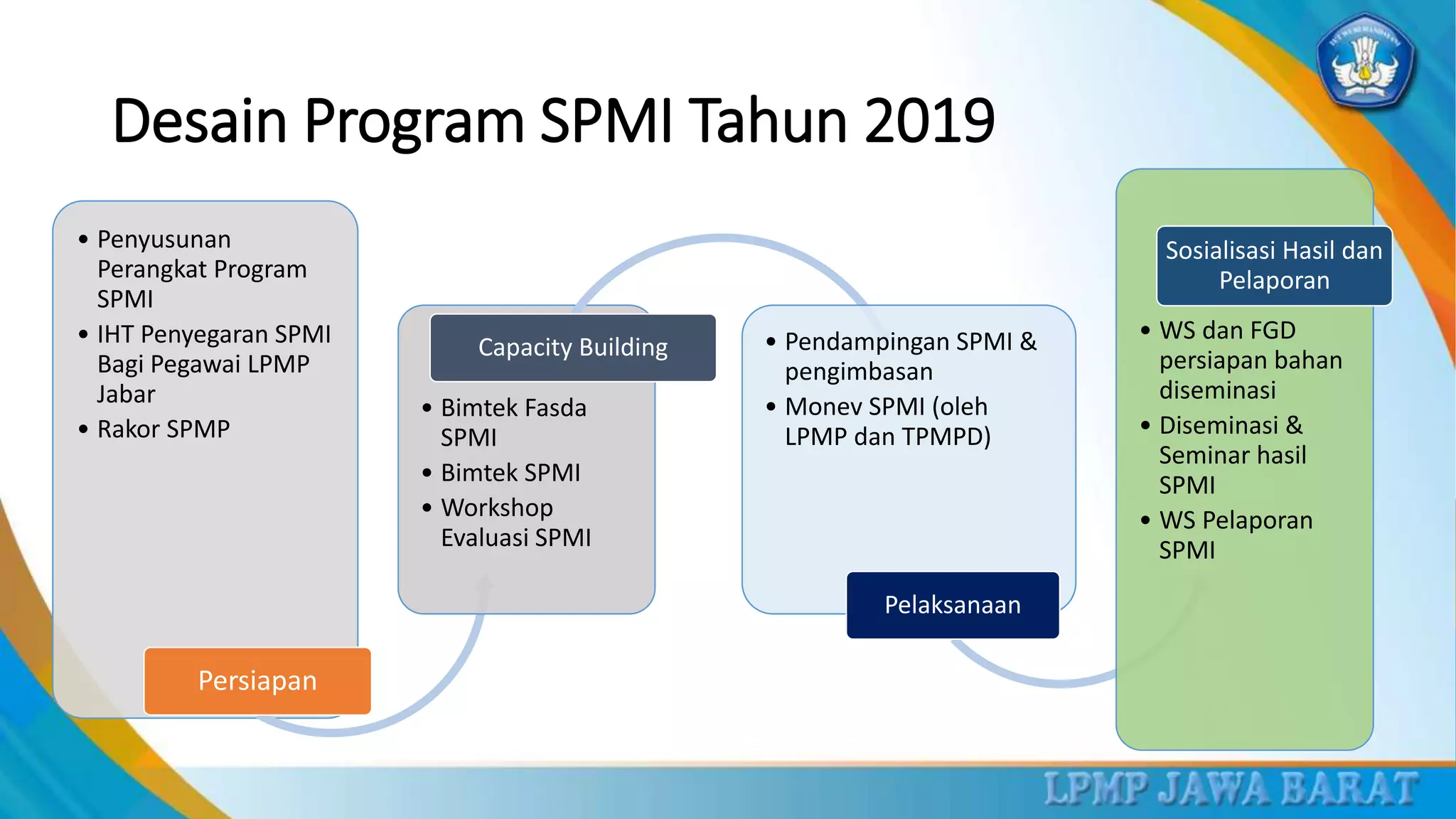 7. strategi implementasi spmi di satuan pendidikan final | PPTX