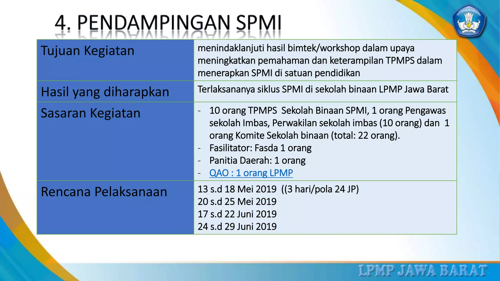7. strategi implementasi spmi di satuan pendidikan final | PPTX