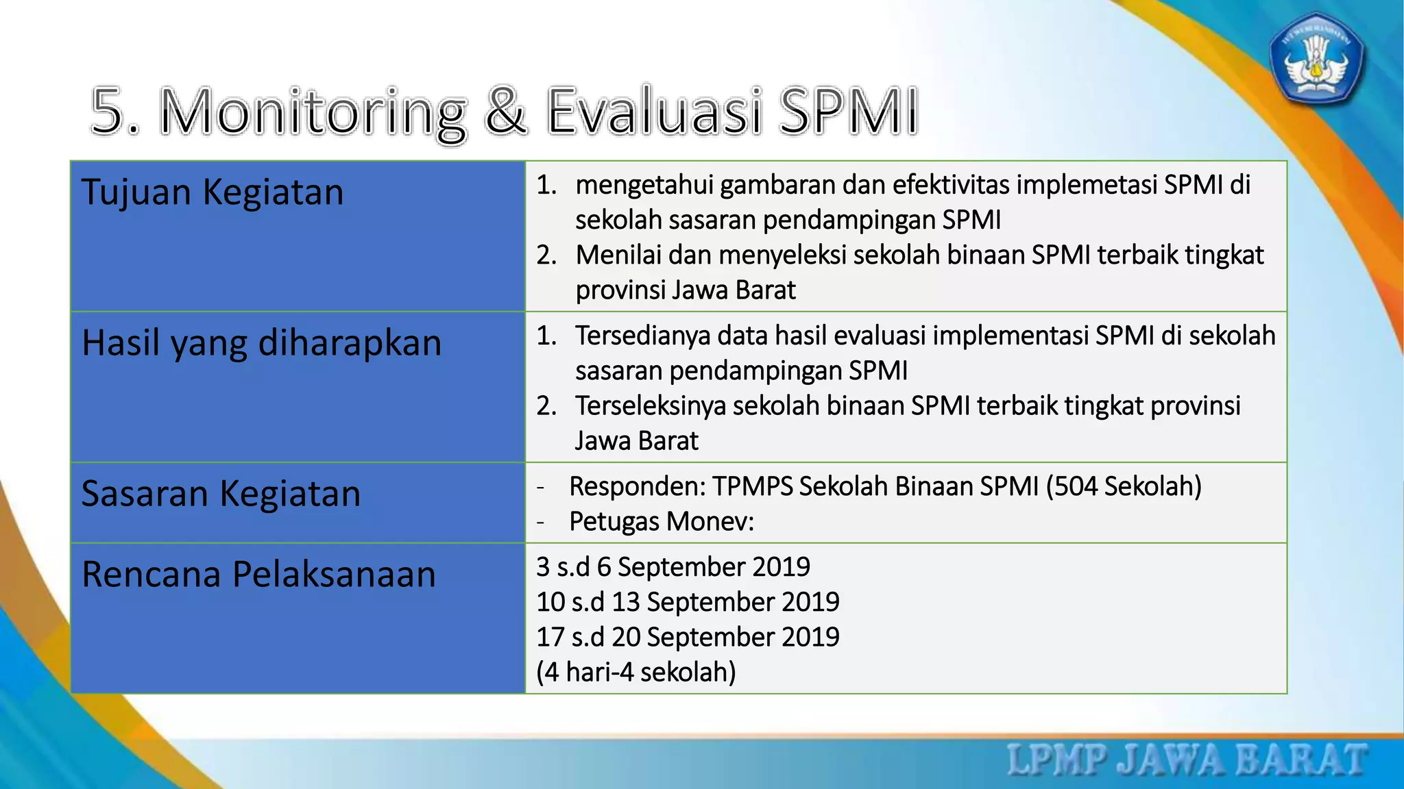 7. strategi implementasi spmi di satuan pendidikan final | PPTX