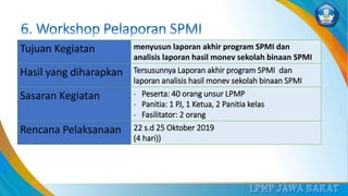 7. strategi implementasi spmi di satuan pendidikan final | PPTX