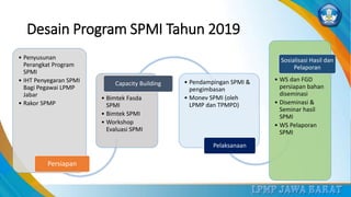 7. strategi implementasi spmi di satuan pendidikan final | PPTX