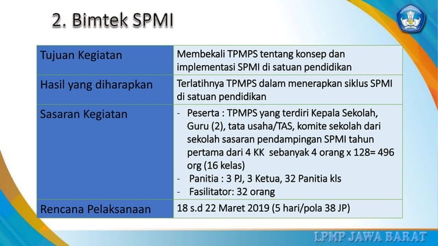 7. strategi implementasi spmi di satuan pendidikan final | PPT