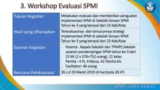 7. strategi implementasi spmi di satuan pendidikan final | PPTX