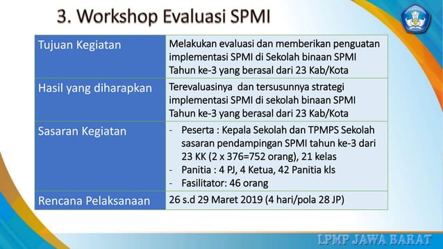 7. strategi implementasi spmi di satuan pendidikan final | PPT