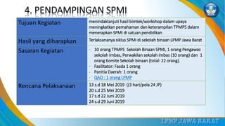 7. strategi implementasi spmi di satuan pendidikan final | PPTX