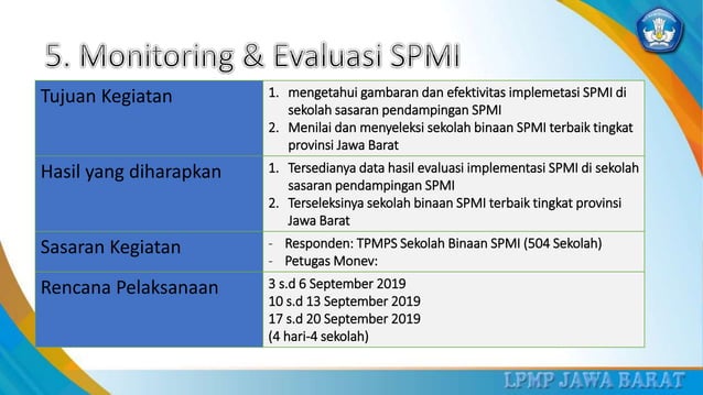 7. strategi implementasi spmi di satuan pendidikan final | PPT