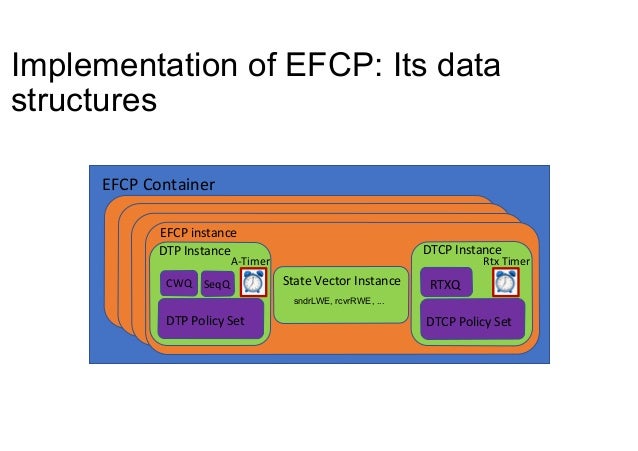 Error and Flow Control Protocol (EFCP) Design and Implementation: A D…