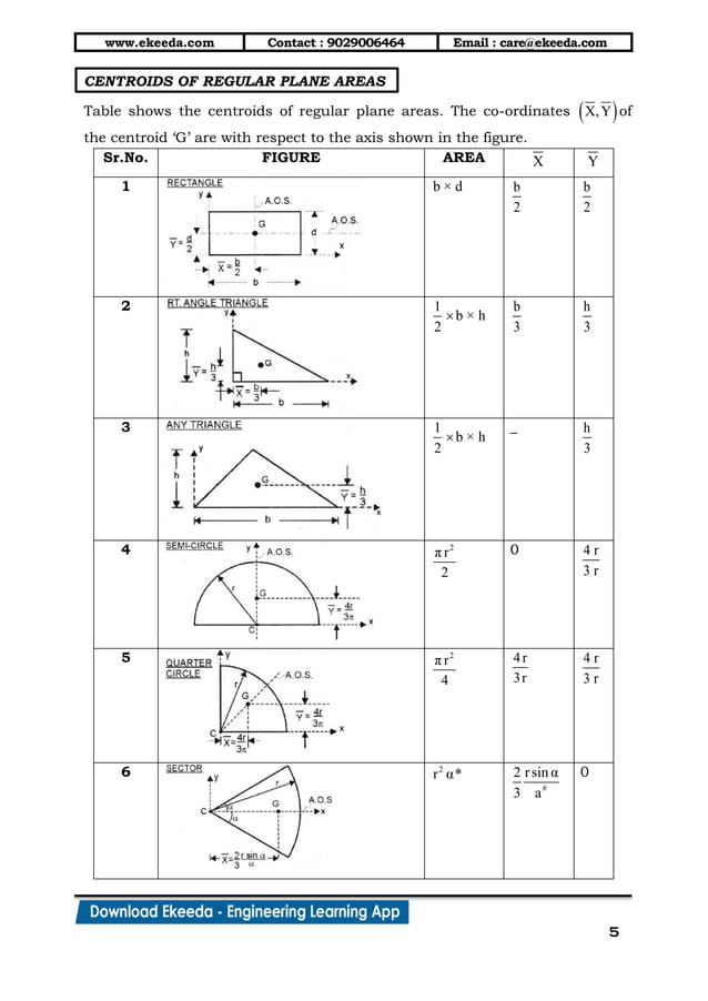 7. centroid and centre of gravity | PDF