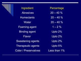 Dental products toothpaste & mouthwash | PPT