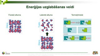 Risinājumi saules siltumenerģijas akumulācijai | PDF