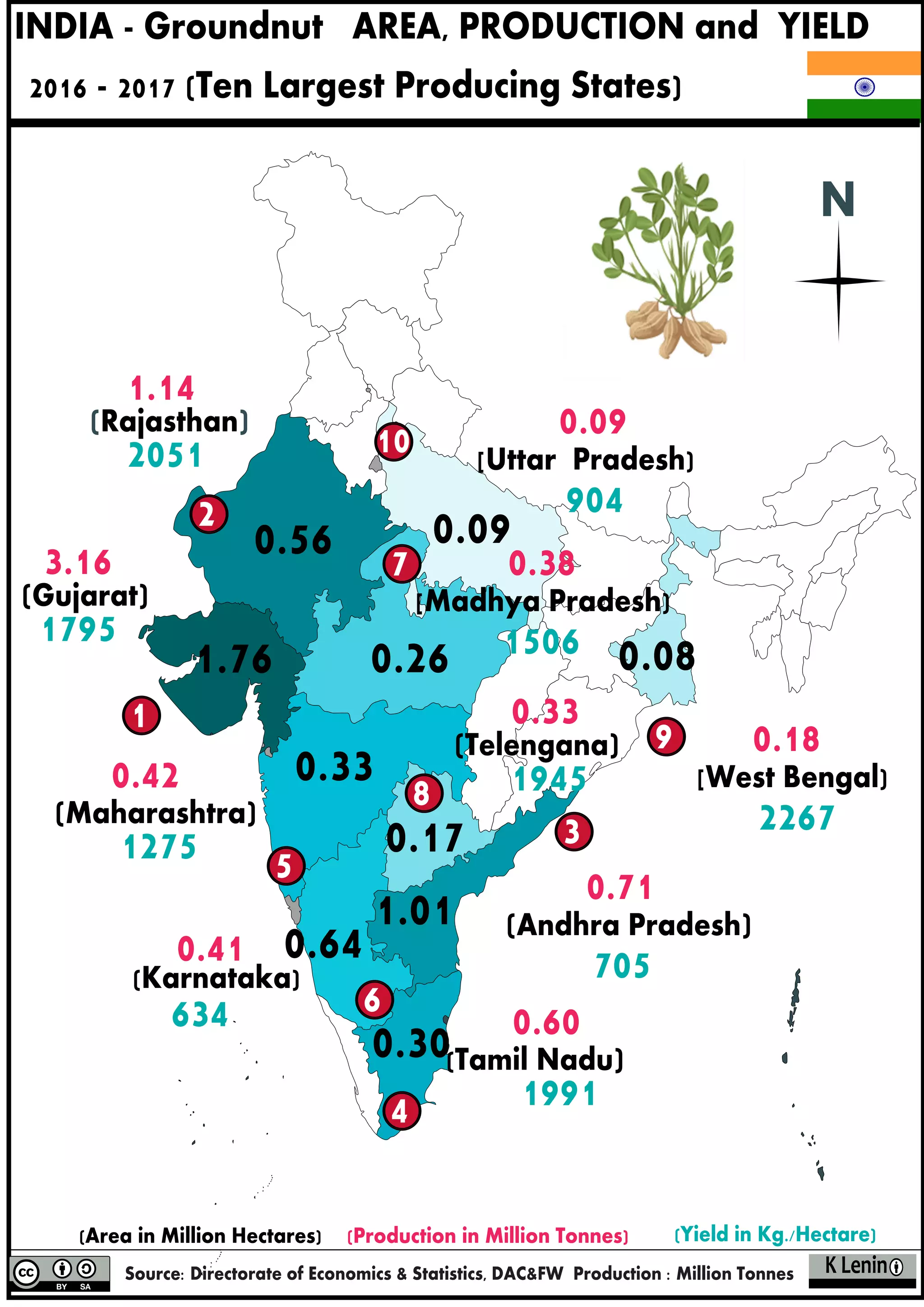 7.2 India Groundnut area production and yield whole map 2016- 2017 | PDF