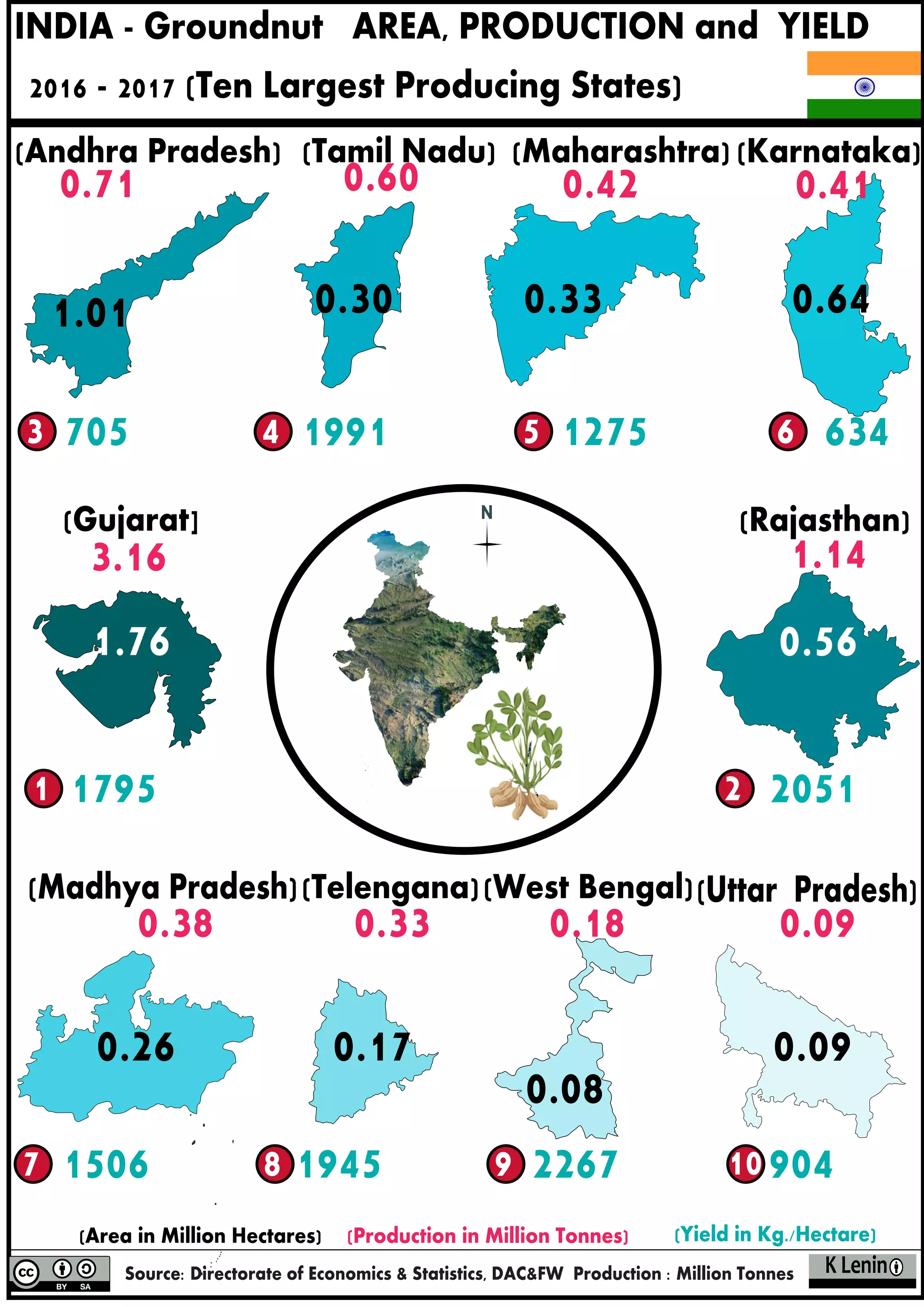7.3 India Groundnut area production and yield 2016- 2017 | PDF