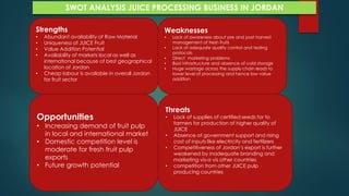 feasibility study on Juice in jordan | PPT