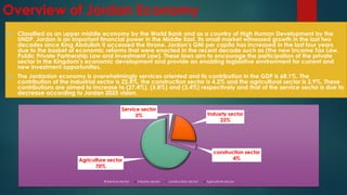 feasibility study on Juice in jordan | PPT