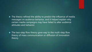 7. mass communication theory | PPTX