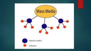 7. mass communication theory | PPTX