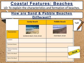 7. Beaches and sand dunes | PPTX