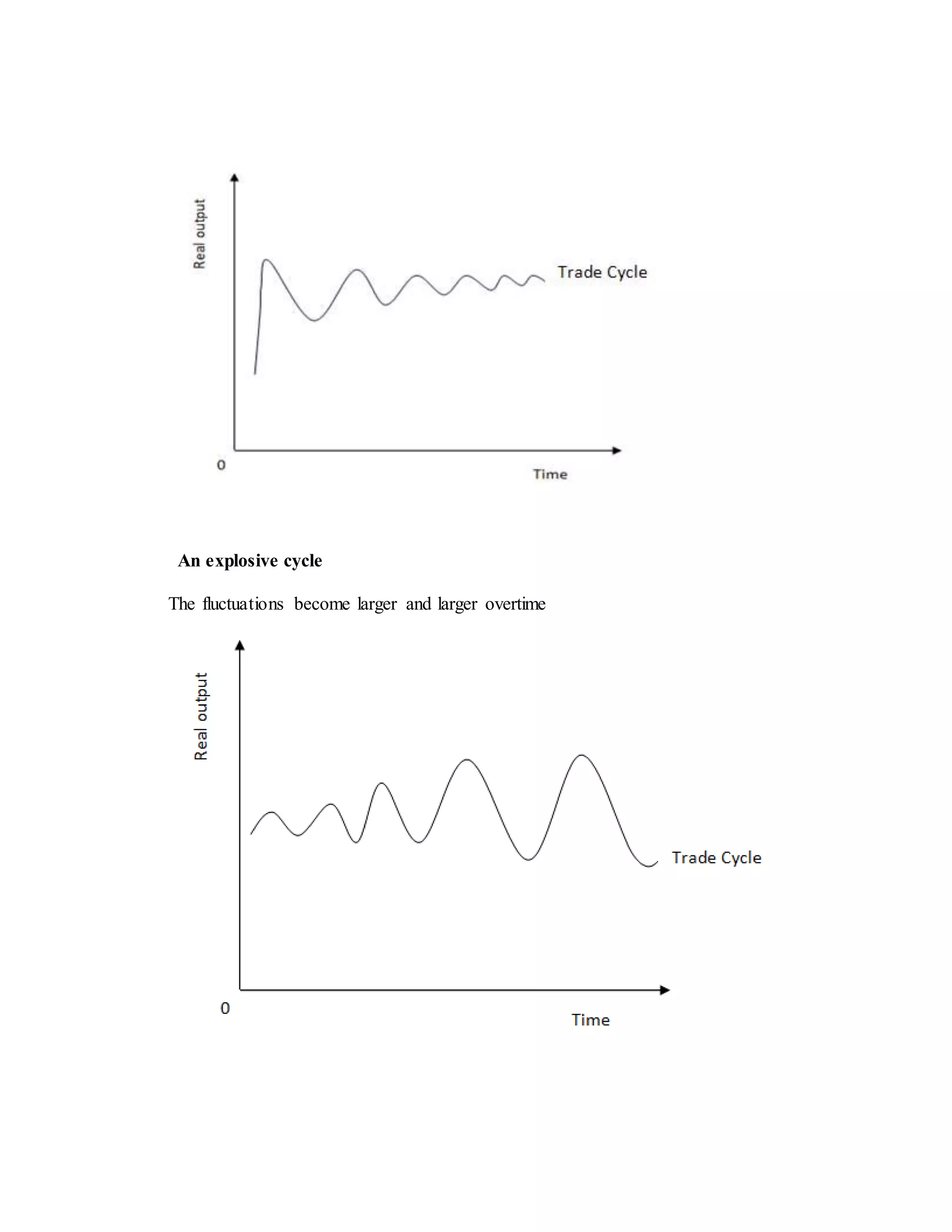 TRADE CYCLE | DOCX