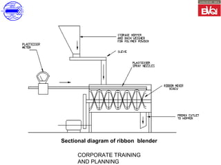 7. calendering process (1) | PPT
