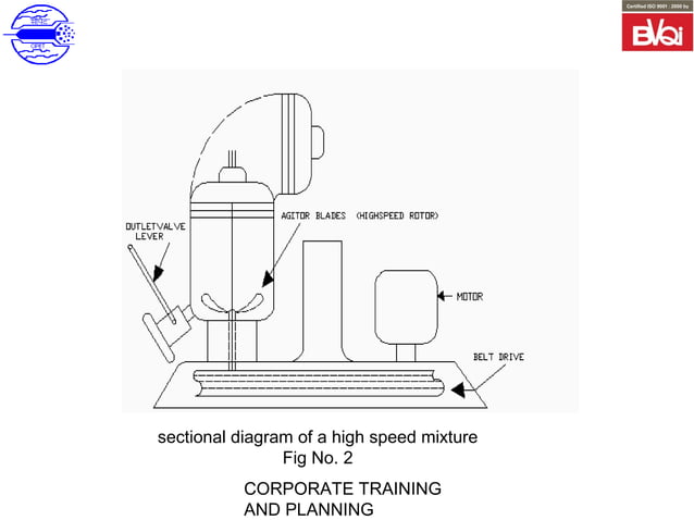 7. calendering process (1) | PPT