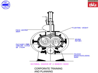 7. calendering process (1) | PPT