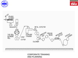 7. calendering process (1) | PPT