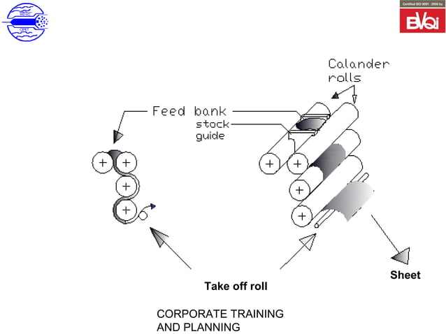 7. calendering process (1) | PPT