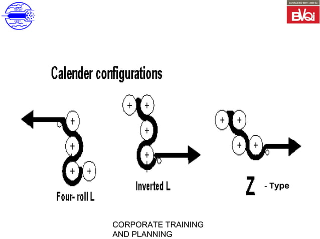 7. calendering process (1) | PPT