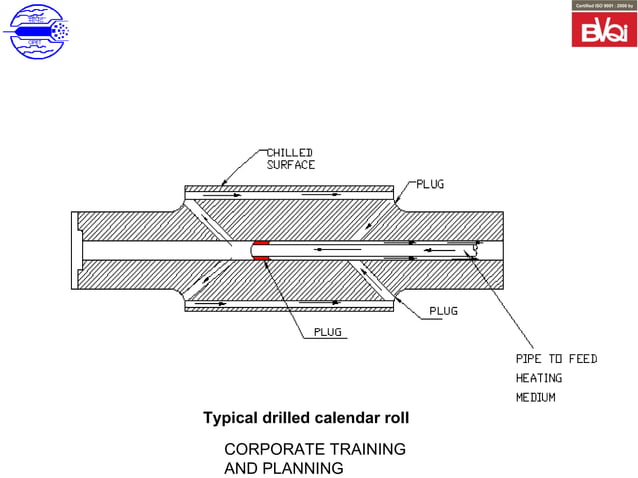 7. calendering process (1) | PPT