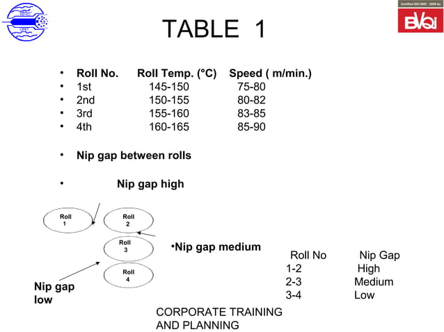 7. calendering process (1) | PPT