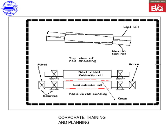 7. calendering process (1) | PPT