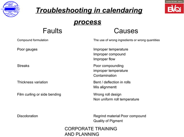 7. calendering process (1) | PPT