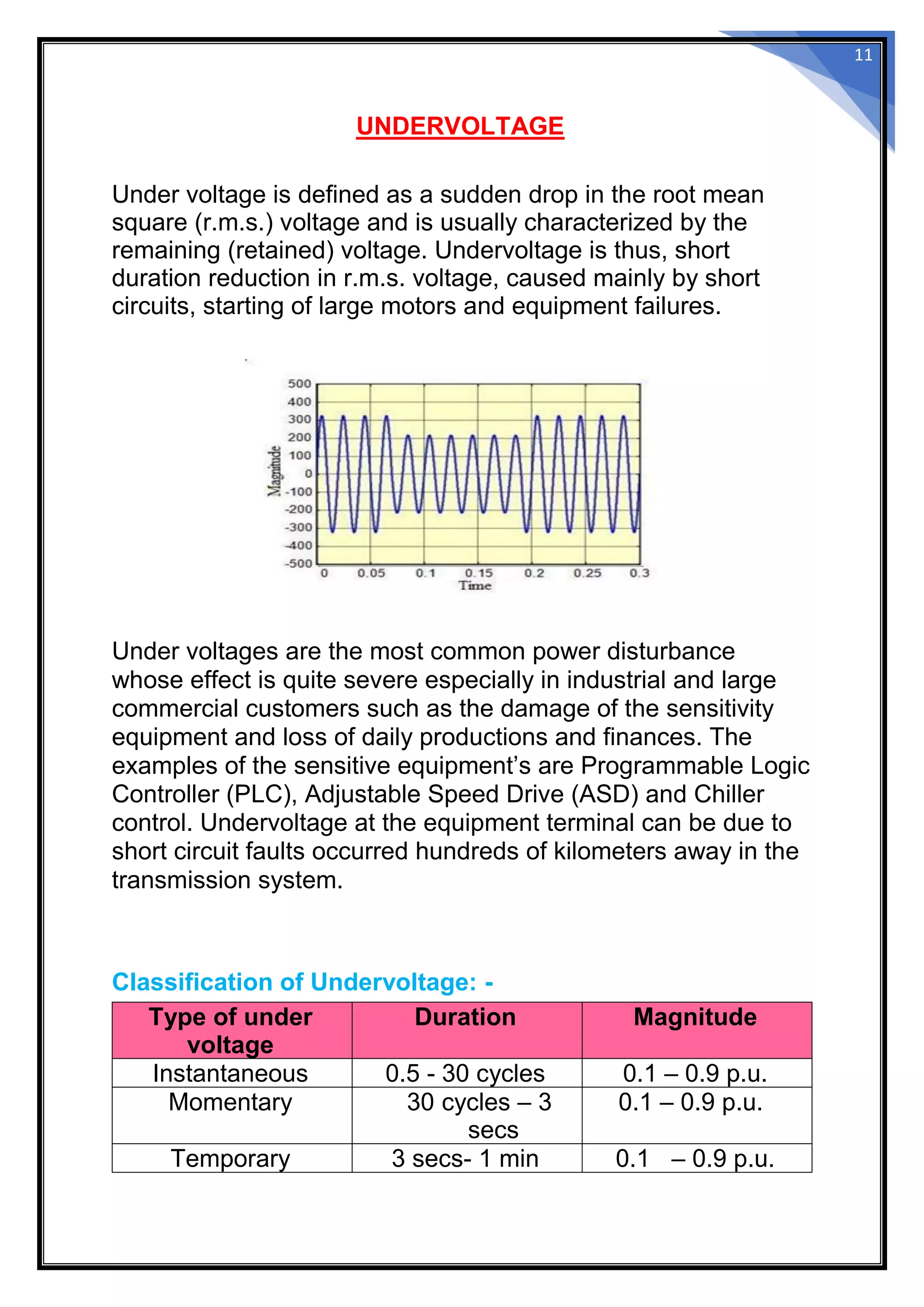 Design Development and Testing of an Overvoltage and Undervoltage ...