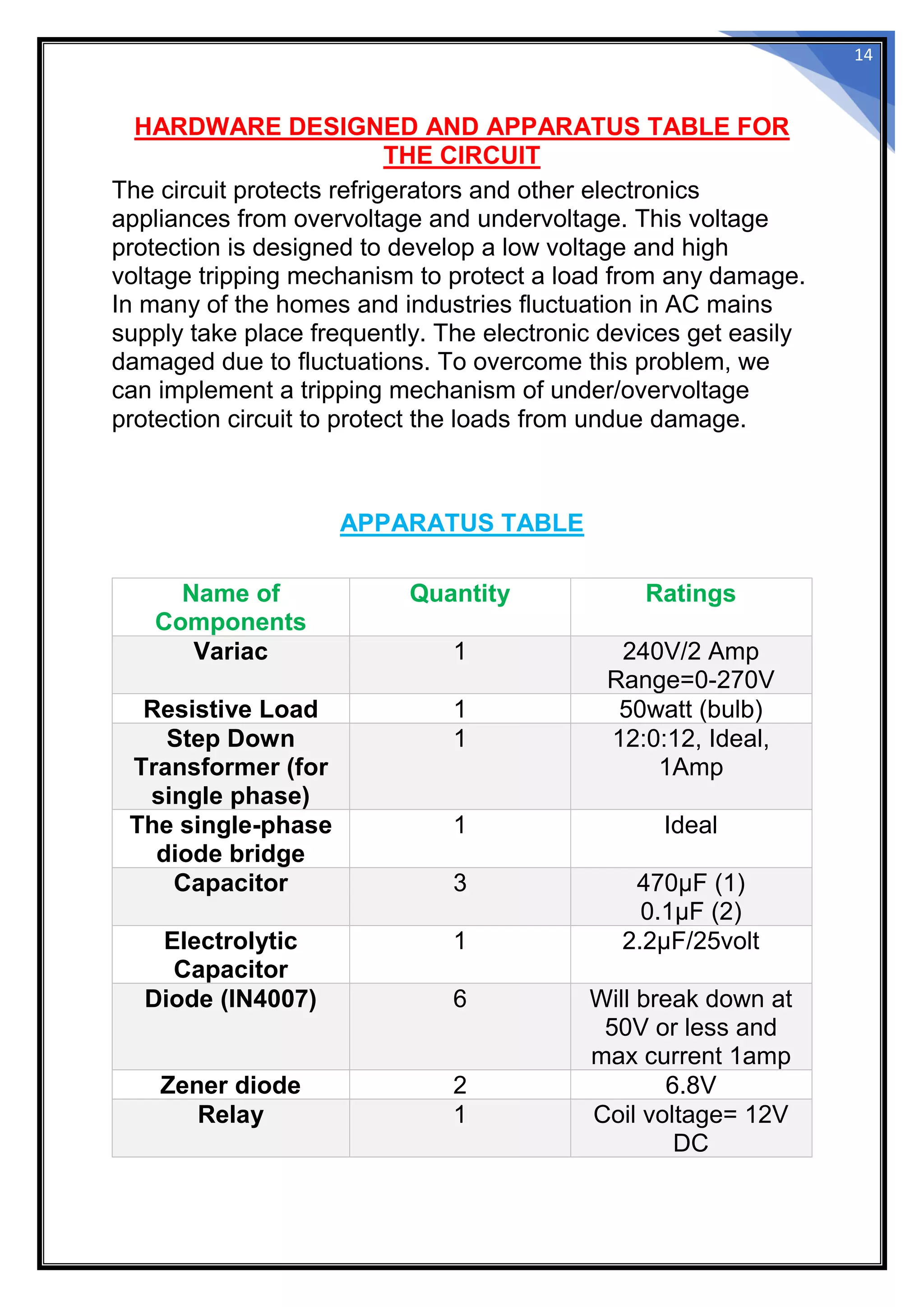 Design Development and Testing of an Overvoltage and Undervoltage ...
