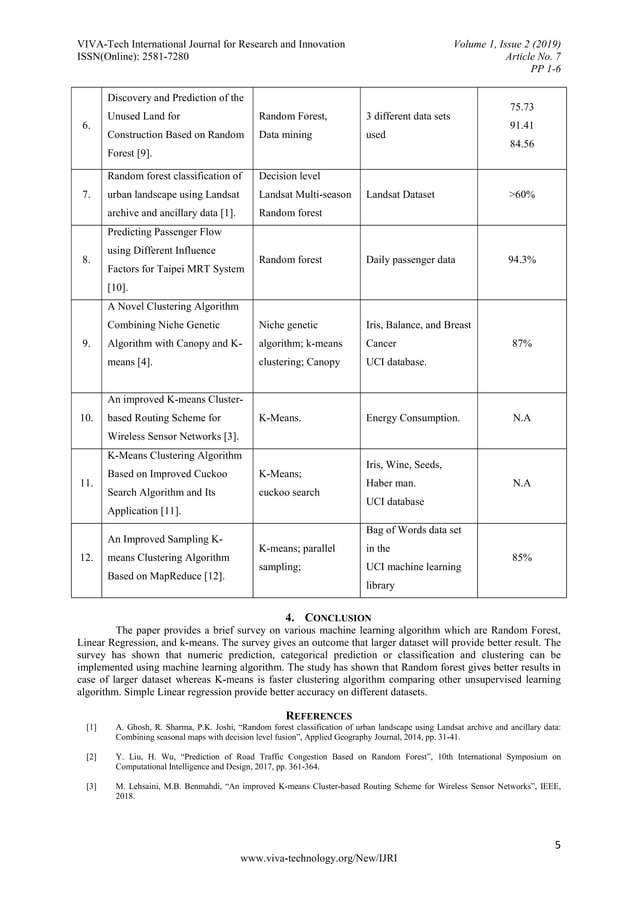 A Comprehensive review of Conversational Agent and its prediction algorithm | PDF
