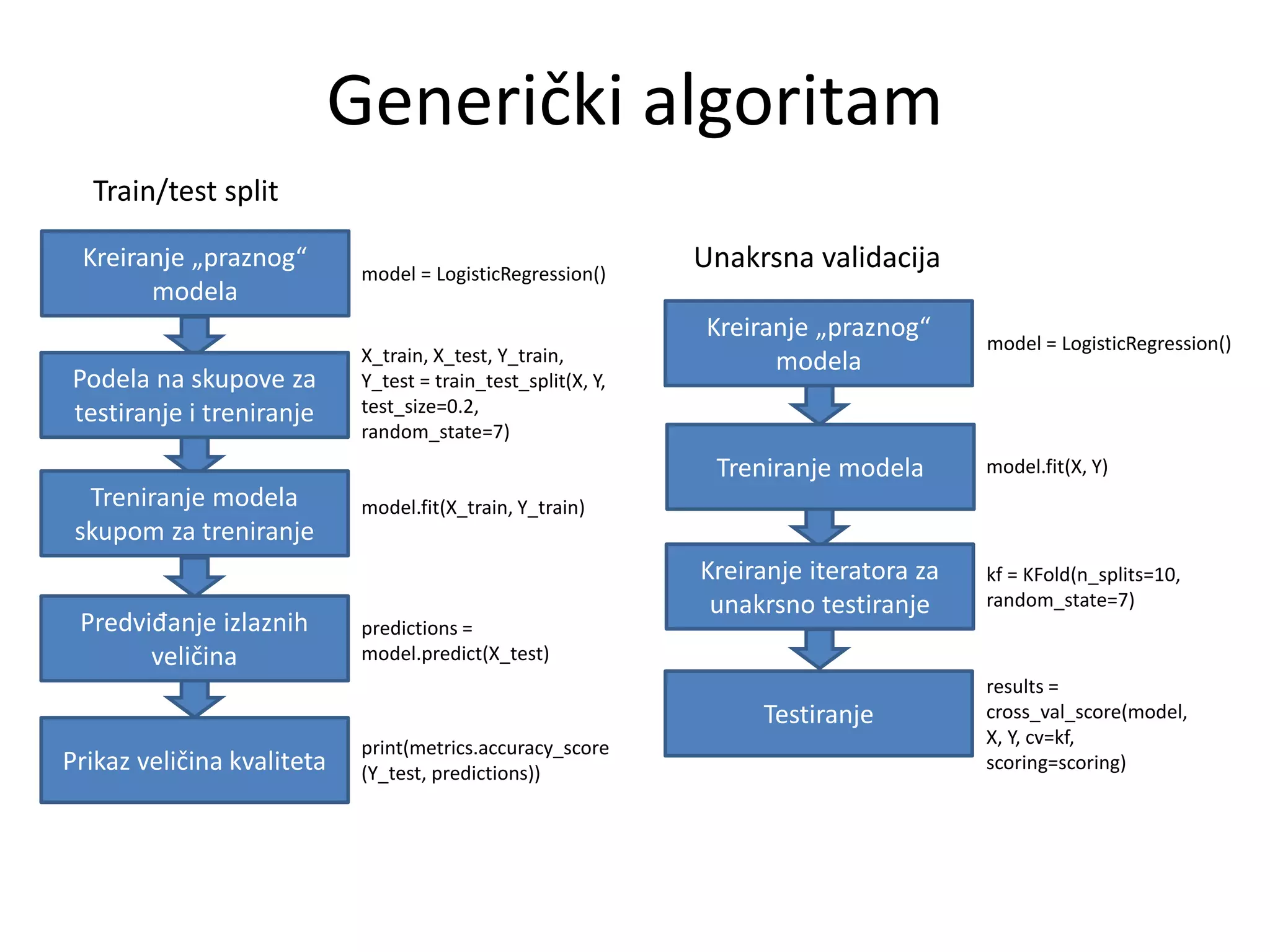 OKMU 3.1 Izbor i podesavanje algoritama masinskog ucenja u Python-u | PPT