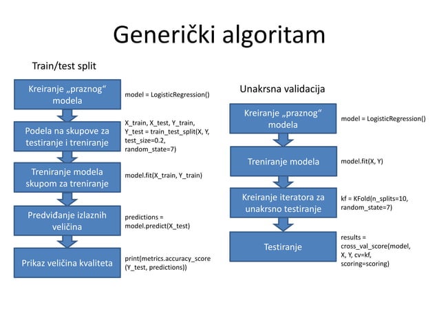 OKMU 3.1 Izbor i podesavanje algoritama masinskog ucenja u Python-u | PPT