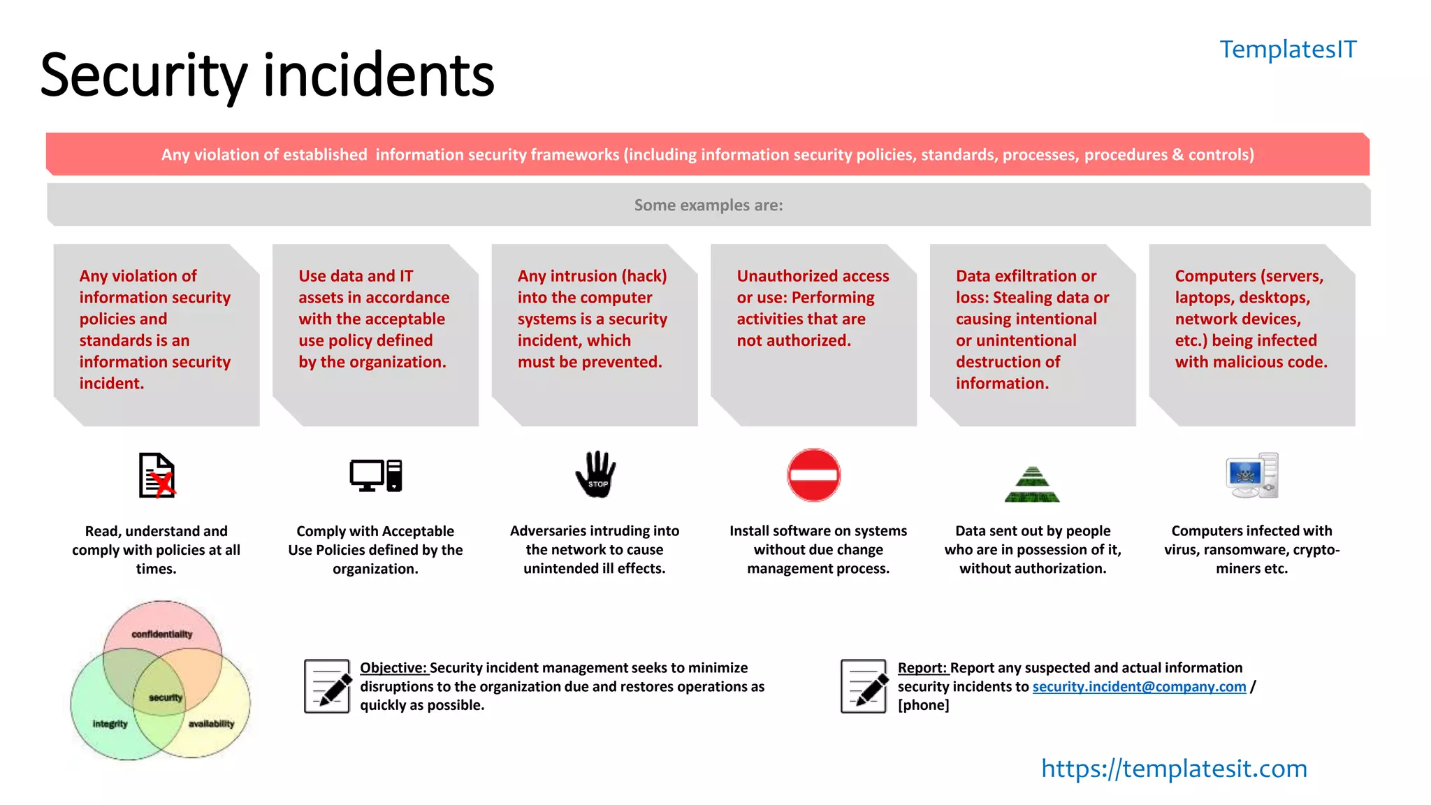 information security awareness course | PPTX