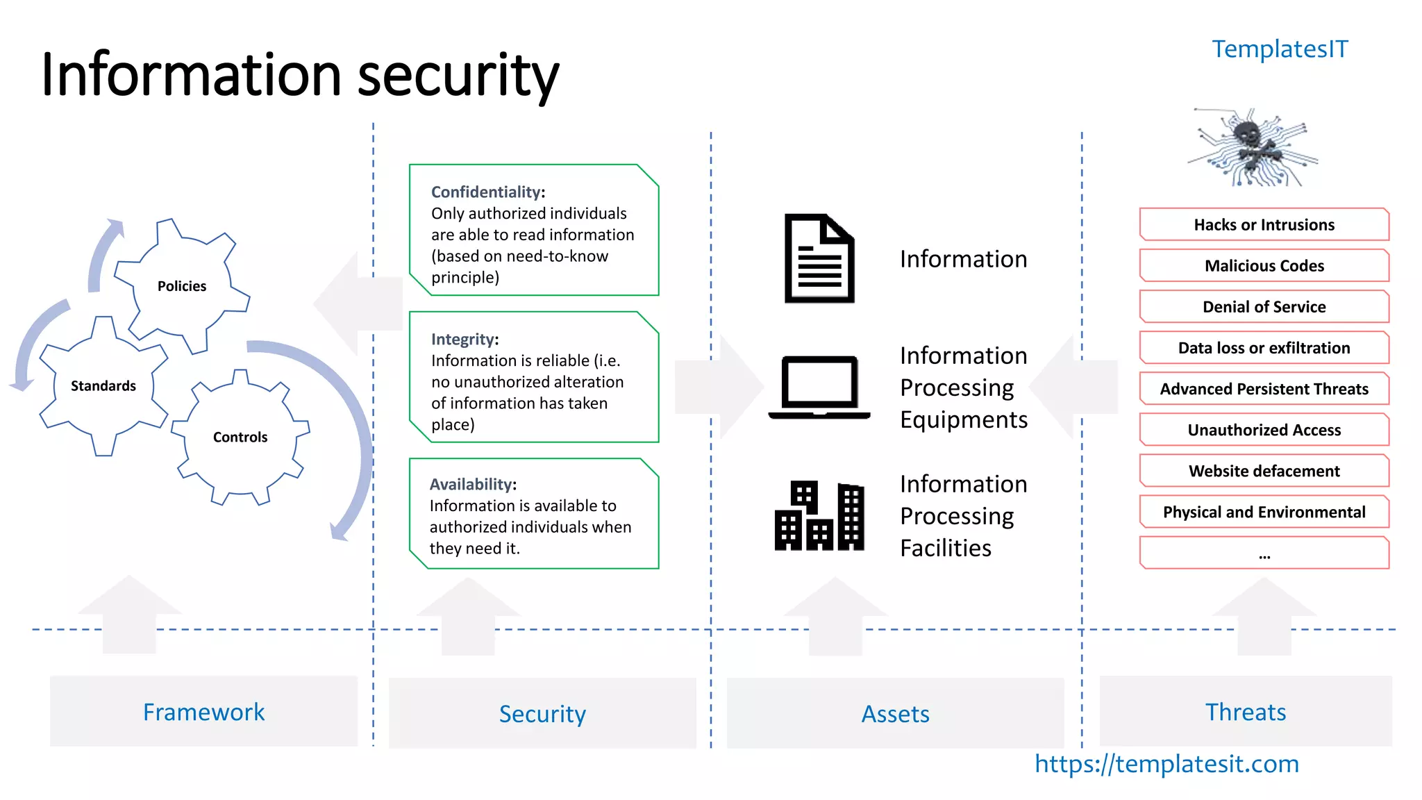 information security awareness course | PPTX