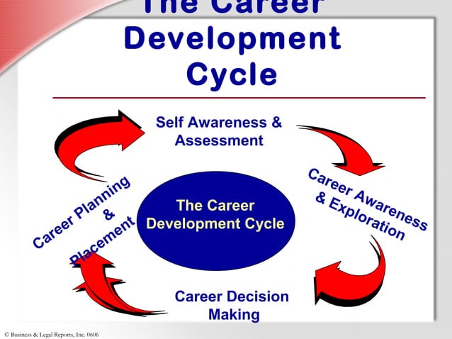 Career Development_ Materi Training "Fundamental HUMAN RESOURCES ...