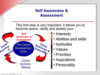 Career Development_ Materi Training "Fundamental HUMAN RESOURCES ...